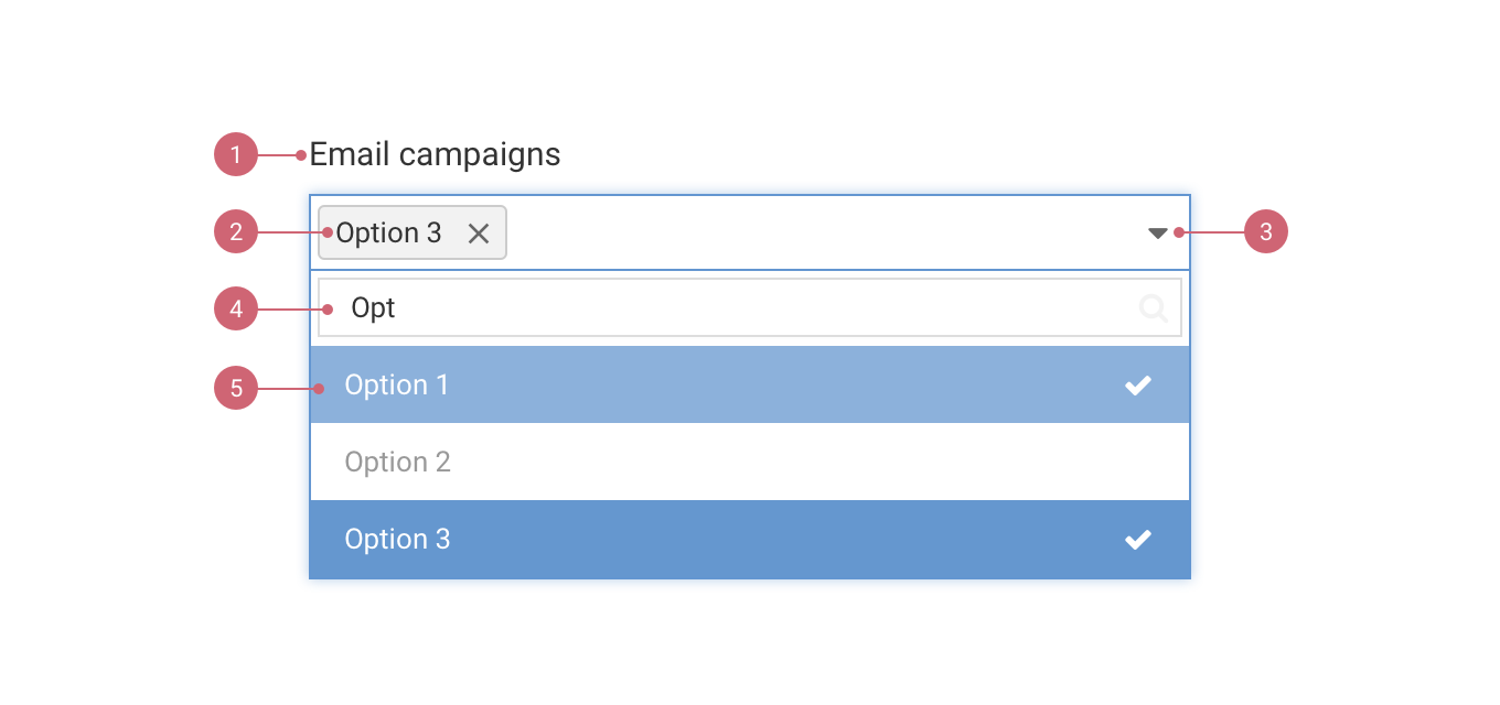 Multiselect Guidelines — Emarsys Design System