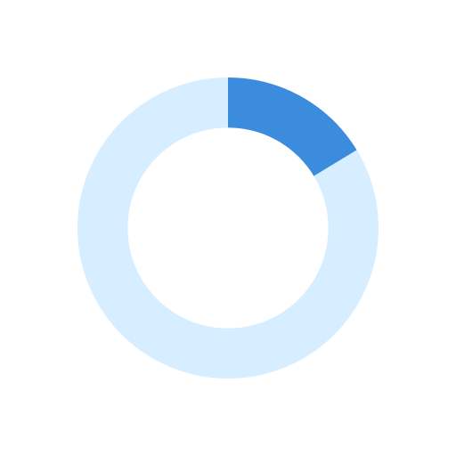 Data Display — Emarsys Design System