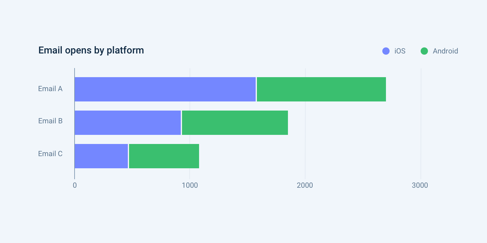 Data Visualization — Emarsys Design System
