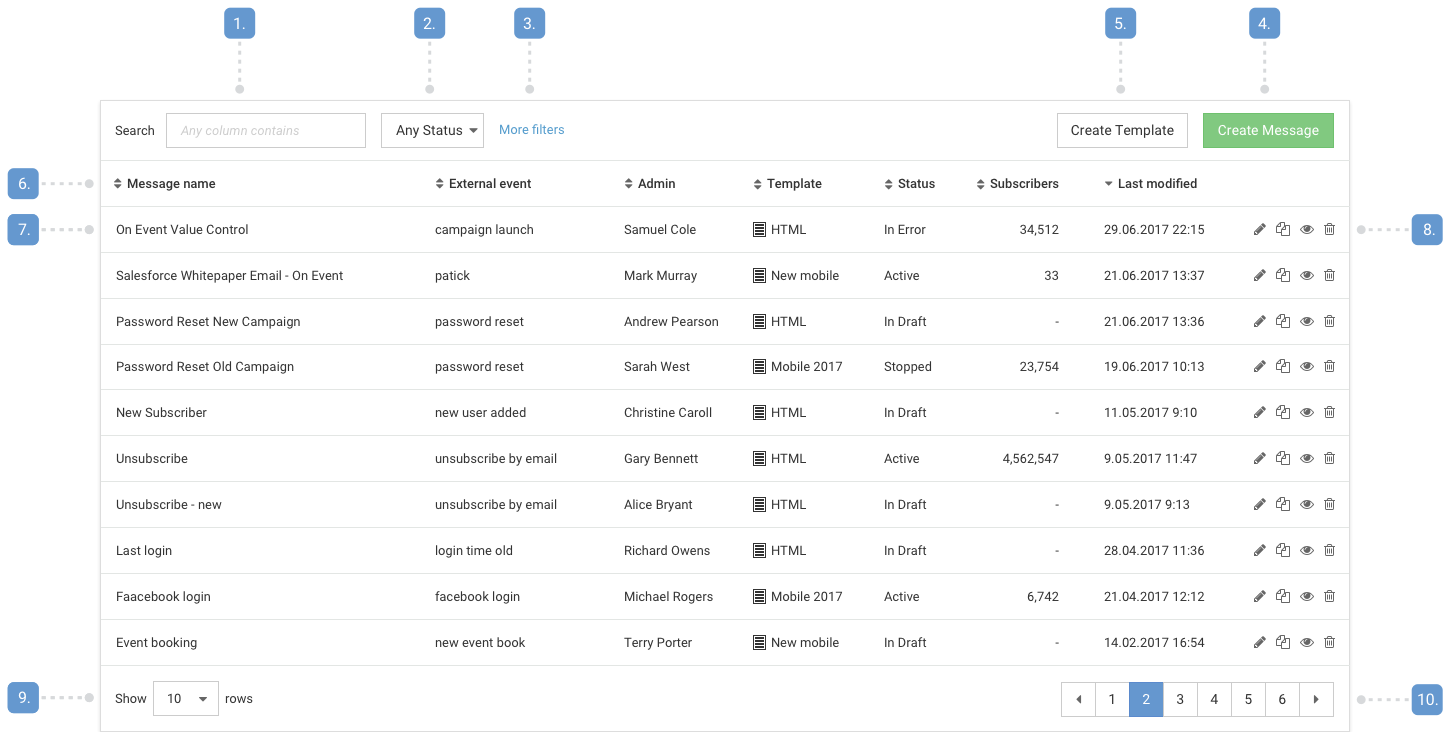 Table Page Guidelines — Emarsys Design System